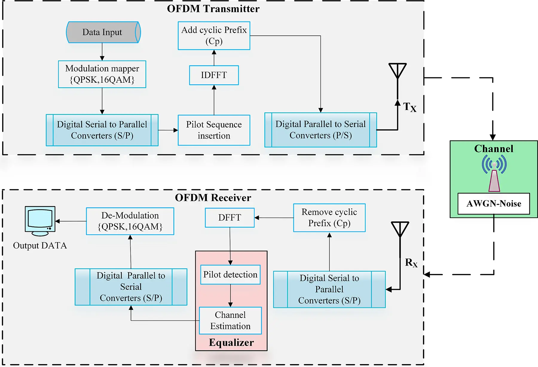 CMES | Free Full-Text | Explore Advanced Hybrid Deep Learning for ...