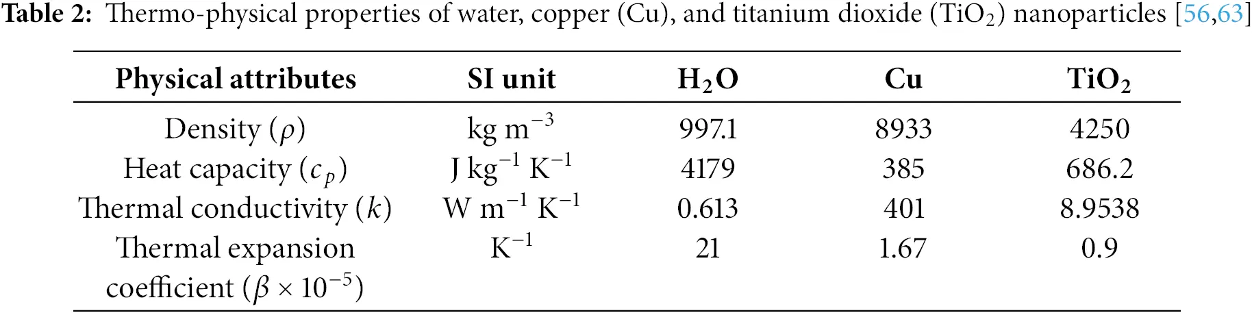 CMES | Free Full-Text | Neuro-Fuzzy Computational Dynamics of Reactive ...
