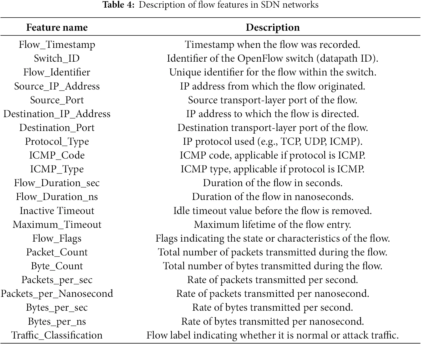 CMES | Free Full-Text | A New Dataset for Network Flooding Attacks in ...