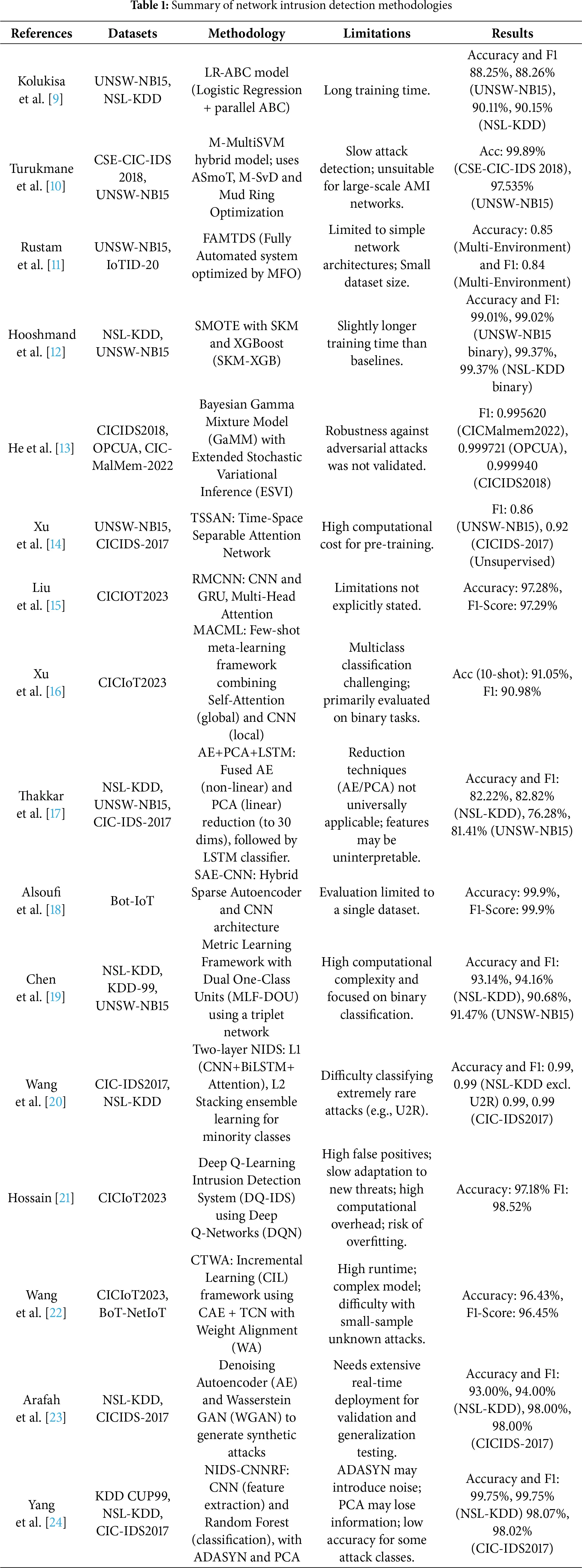CMES | Free Full-Text | A Hybrid Split-Attention and Transformer ...