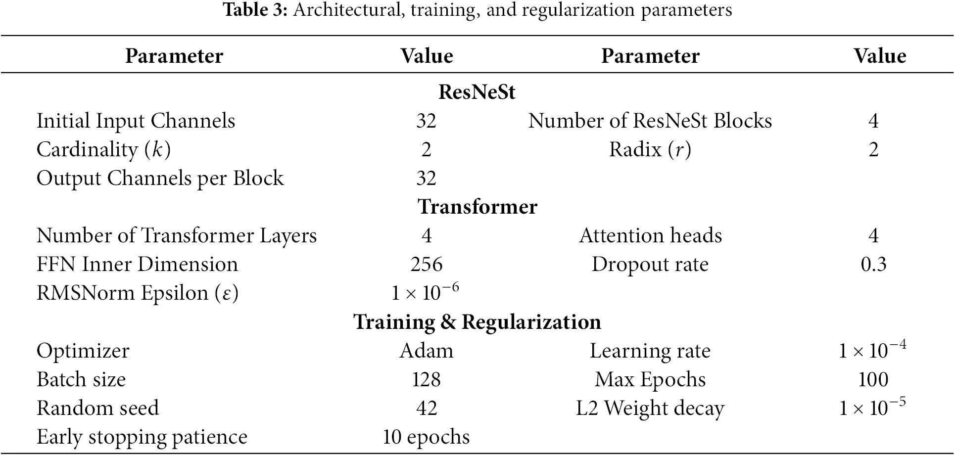 CMES | Free Full-Text | A Hybrid Split-Attention and Transformer ...