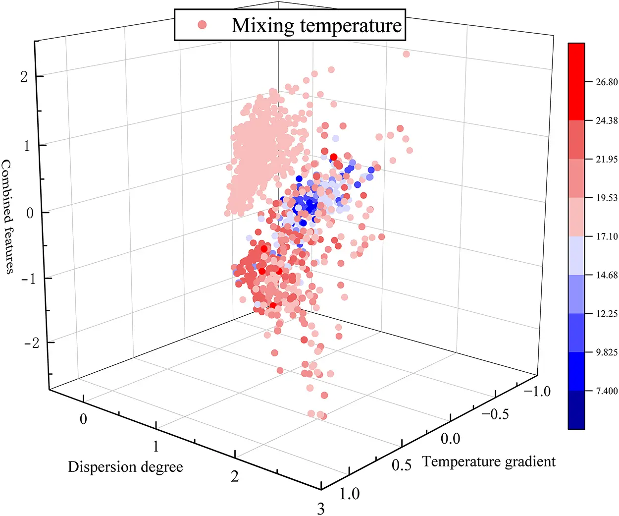 CMES | Free Full-Text | A Prediction Method for Concrete Mixing ...