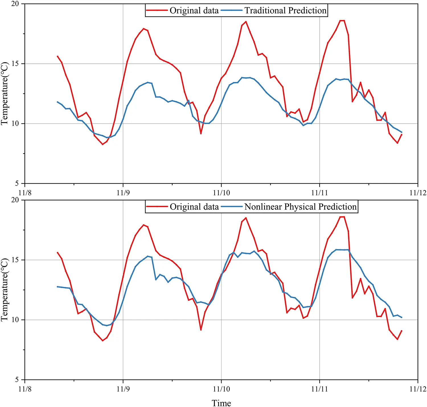 CMES | Free Full-Text | A Prediction Method for Concrete Mixing ...