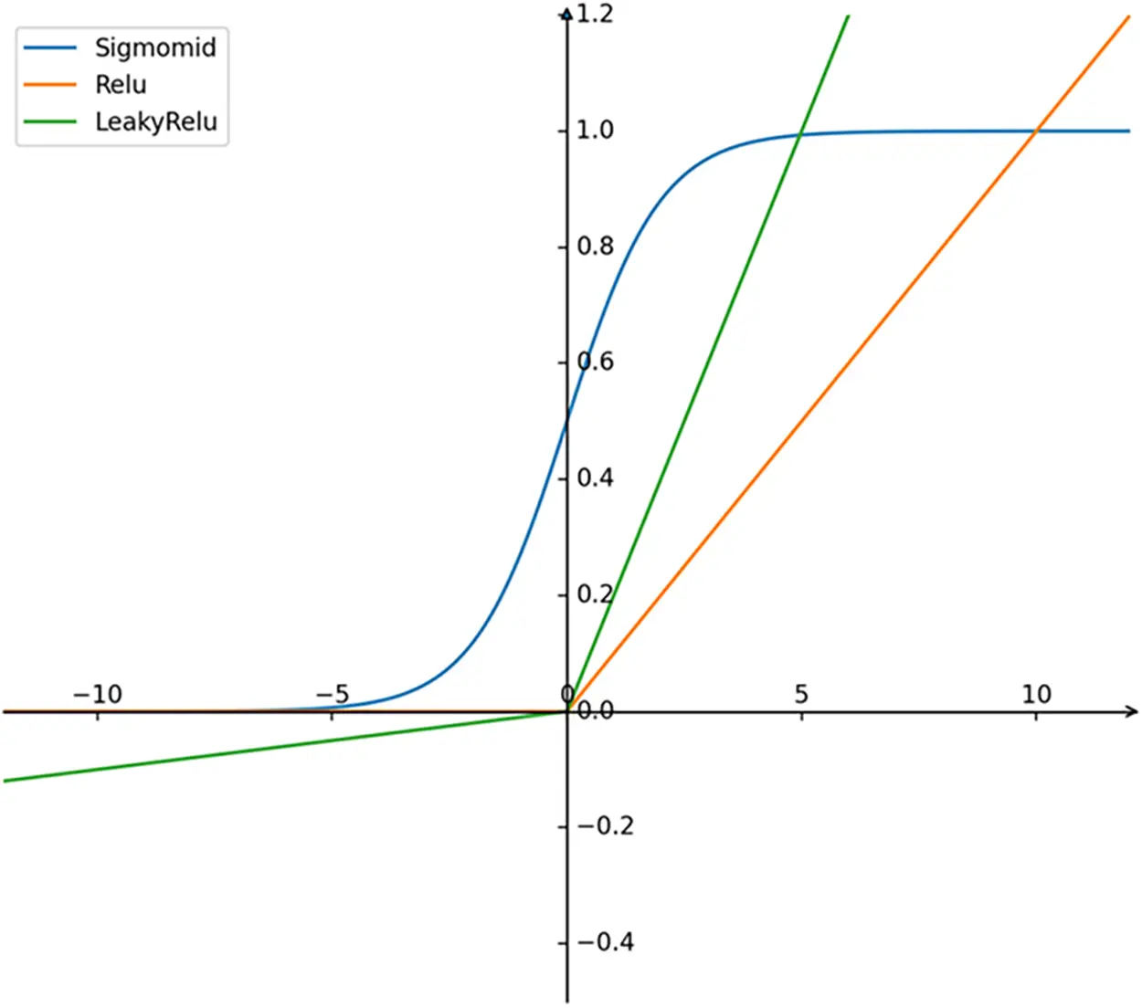 CMES | Free Full-Text | Encoder-Guided Latent Space Search Based on ...