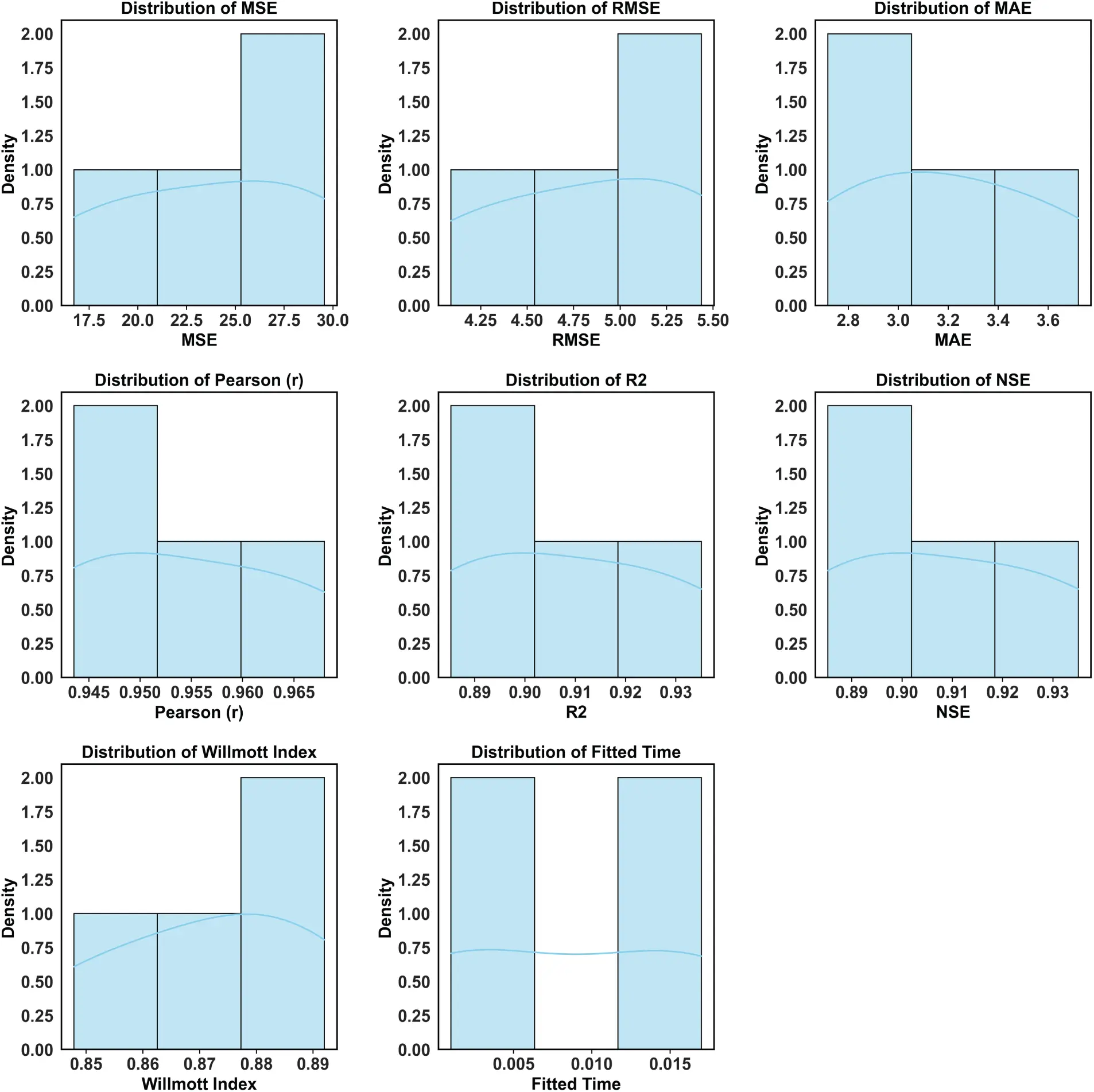 CMES | Free Full-Text | Concrete Strength Prediction Using Machine ...
