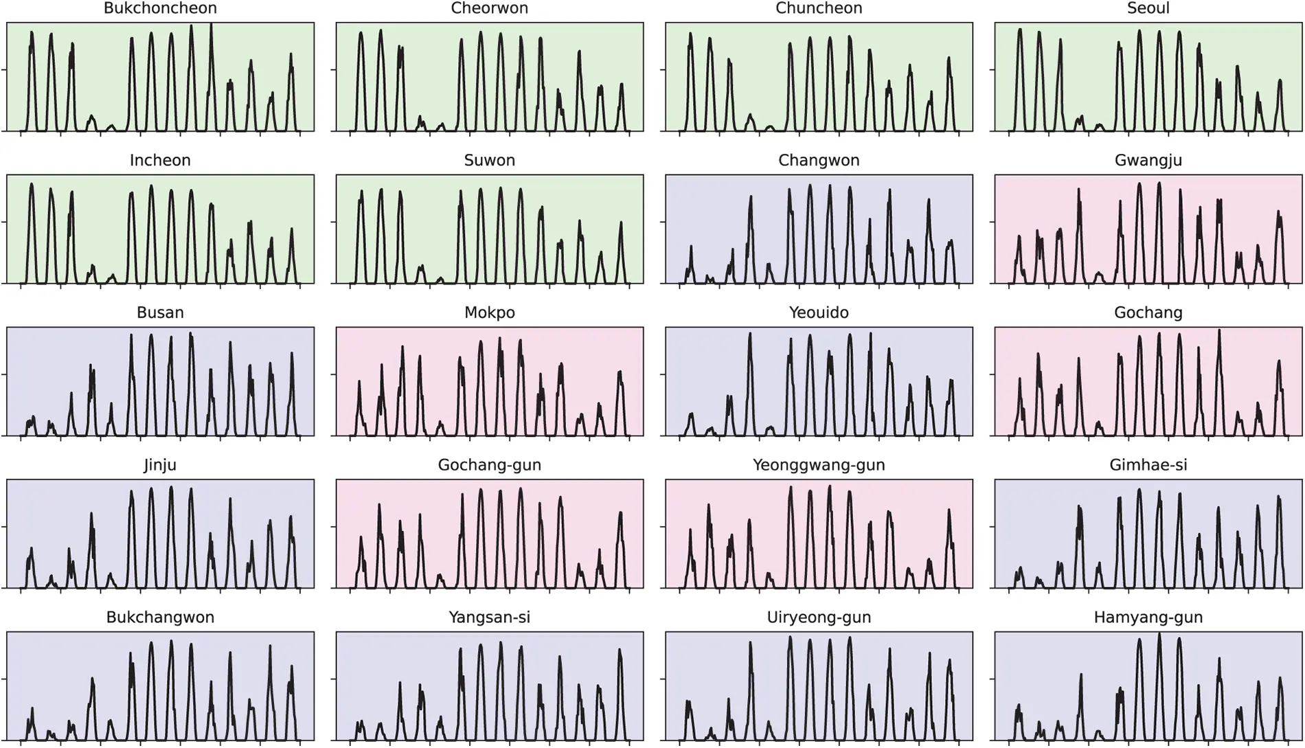 CMES | Free Full-Text | Spatio-Temporal Graph Neural Networks with ...