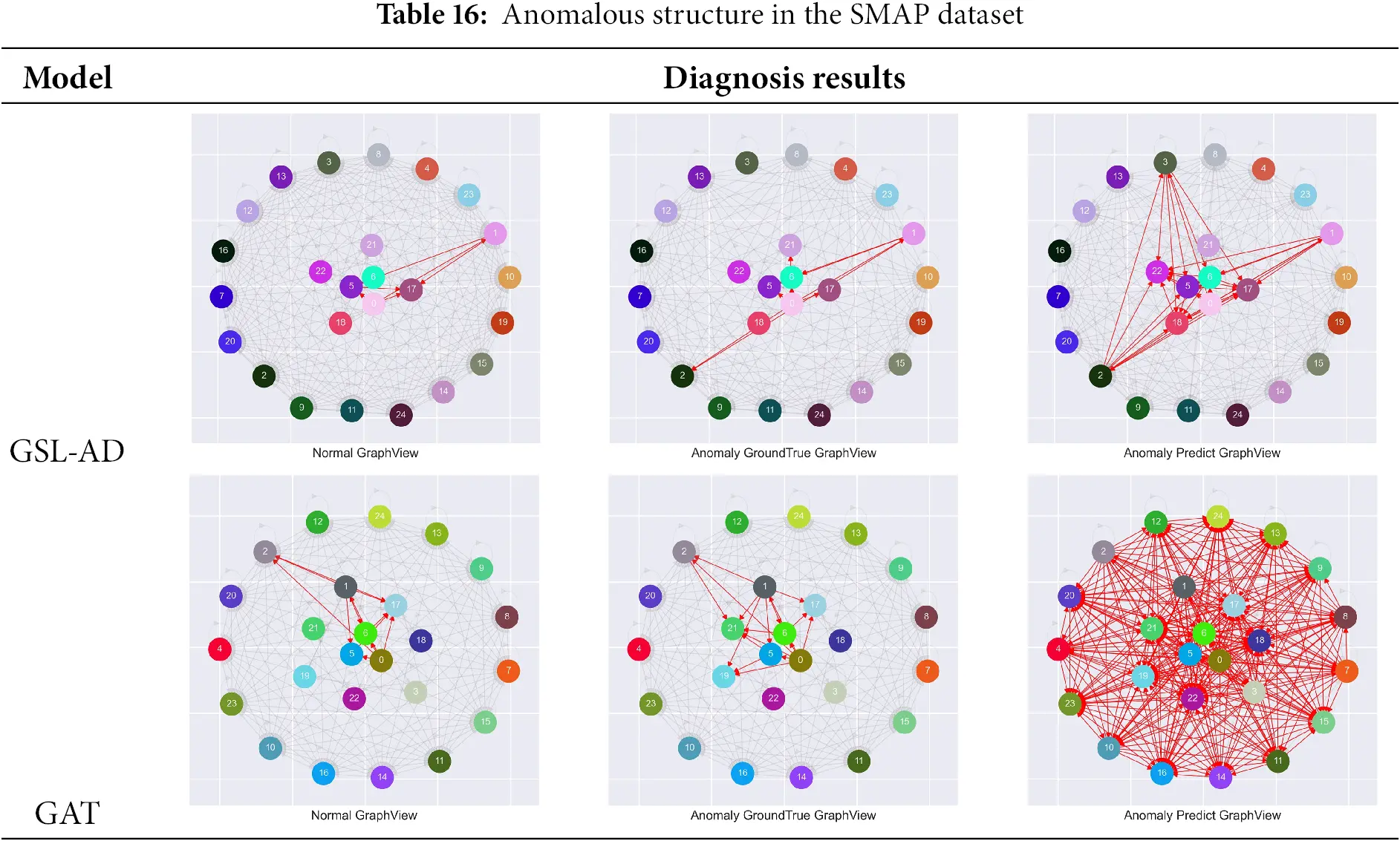 CMES | Free Full-Text | Multivariate Data Anomaly Detection Based on ...