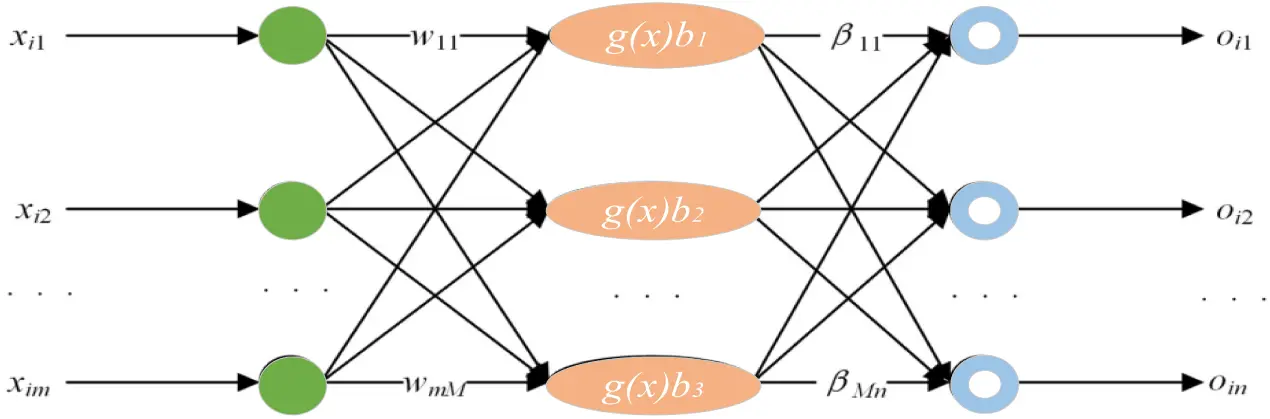 CMES | Free Full-Text | Multipoint Deformation Prediction Model Based ...