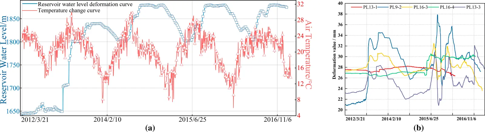 CMES | Free Full-Text | Multipoint Deformation Prediction Model Based ...
