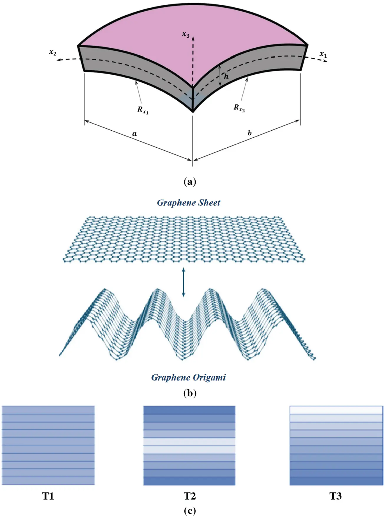 CMES | Free Full-Text | Computational Analysis of Thermal Buckling in ...