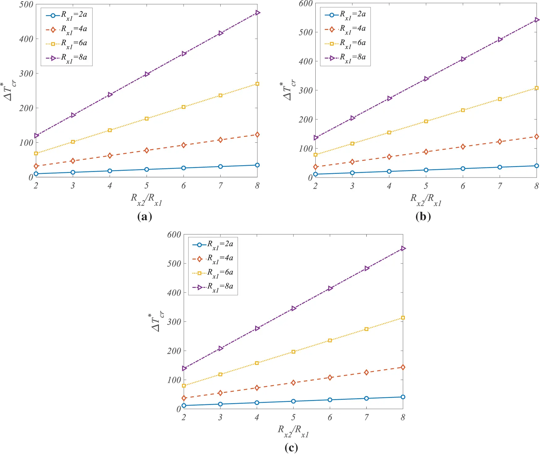 CMES | Free Full-Text | Computational Analysis of Thermal Buckling in ...