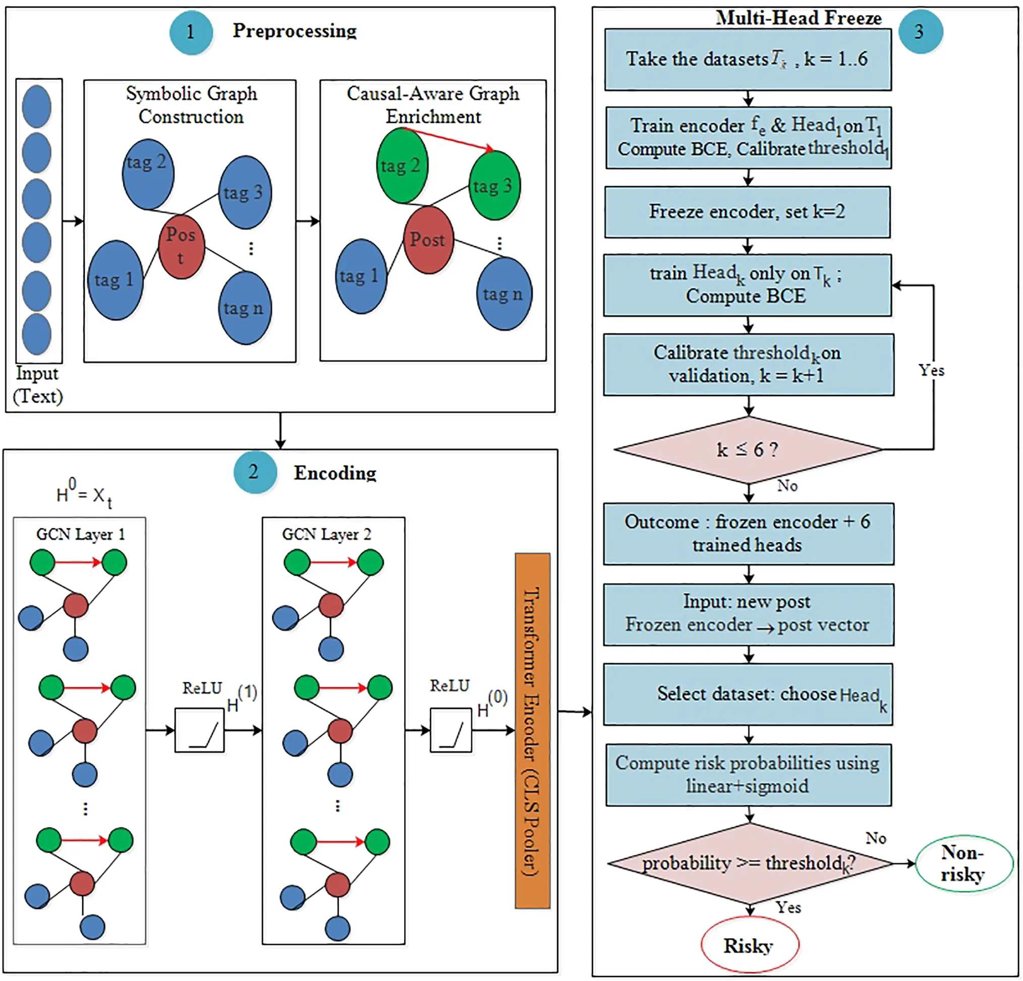CMES | Free Full-Text | Neuro-Symbolic Graph Learning for Causal Inference and Continual ...