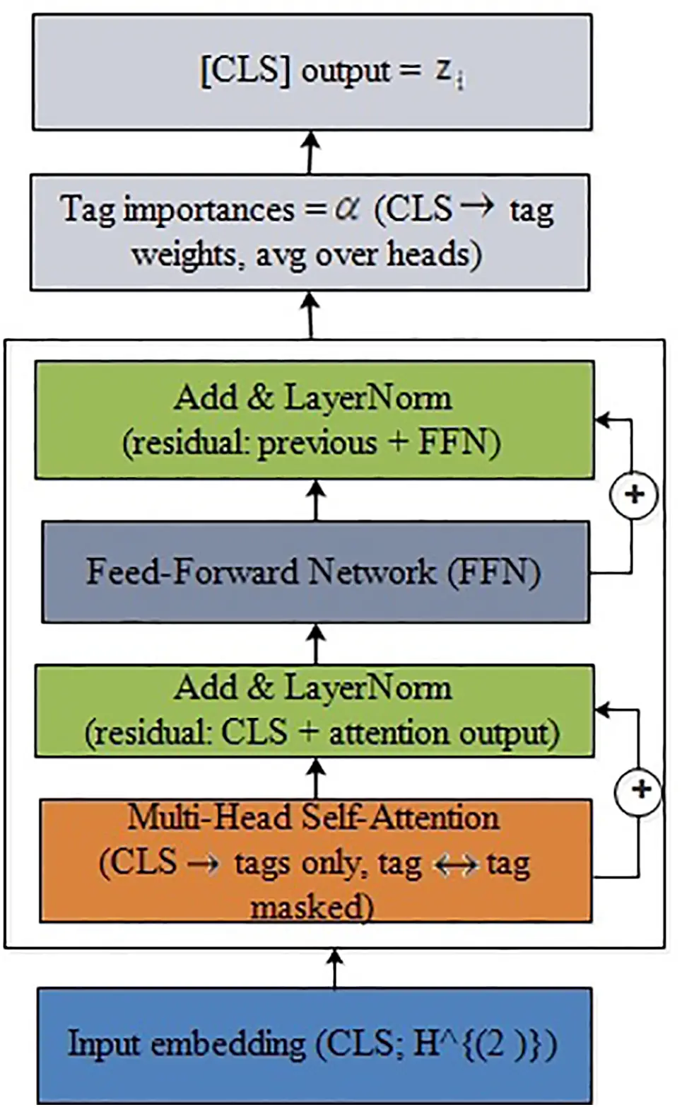 CMES | Free Full-Text | Neuro-Symbolic Graph Learning for Causal ...