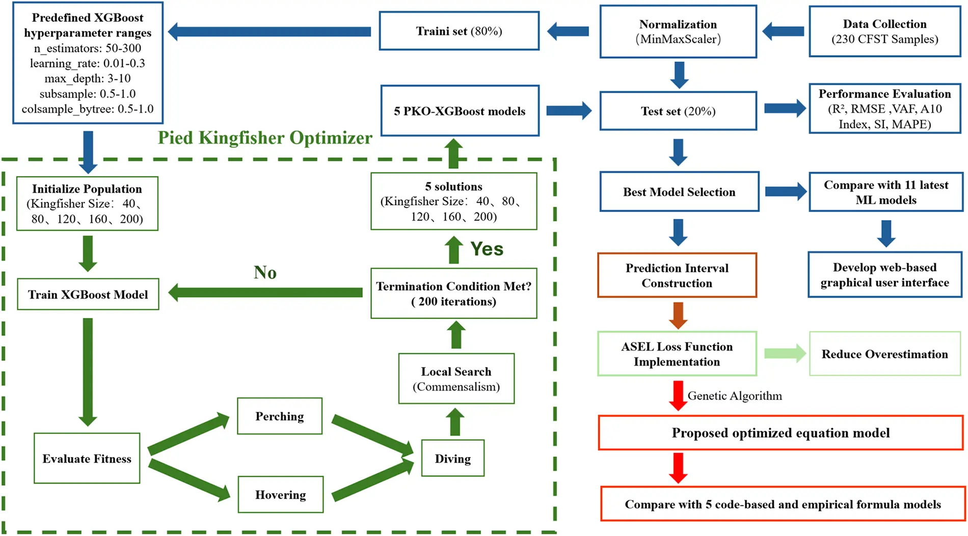 CMES | Free Full-Text | Algorithmically Enhanced Data-Driven Prediction ...