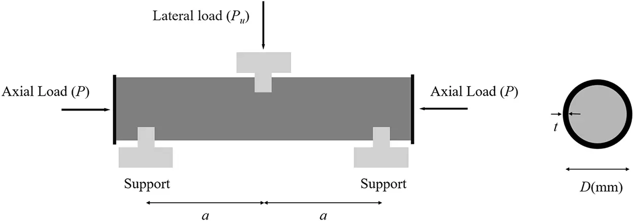 CMES | Free Full-Text | Algorithmically Enhanced Data-Driven Prediction ...