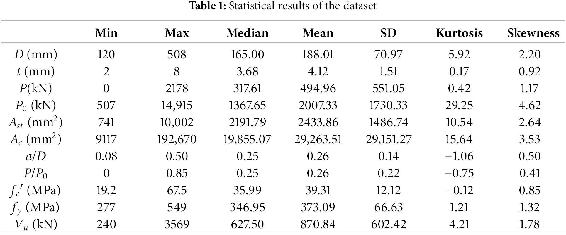 CMES | Free Full-Text | Algorithmically Enhanced Data-Driven Prediction ...