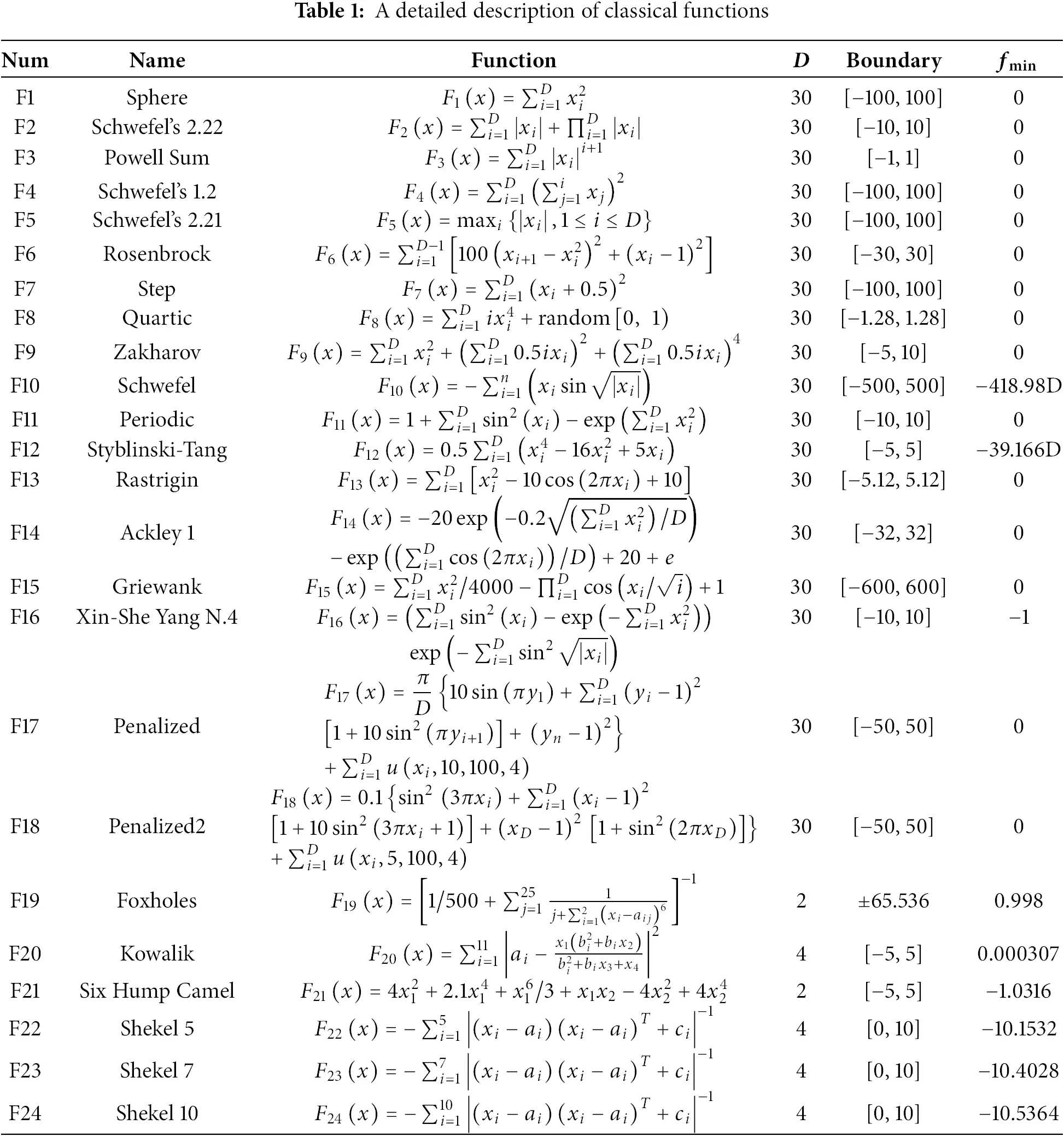 CMES | Free Full-Text | MCPSFOA: Multi-Strategy Enhanced Crested ...