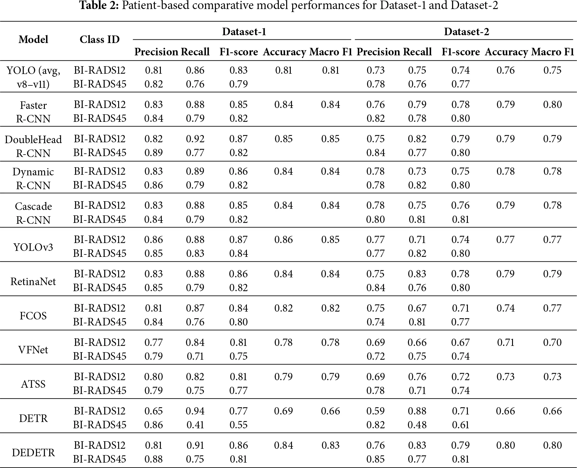 CMES | Free Full-Text | A Comparative Benchmark of Deep Learning ...