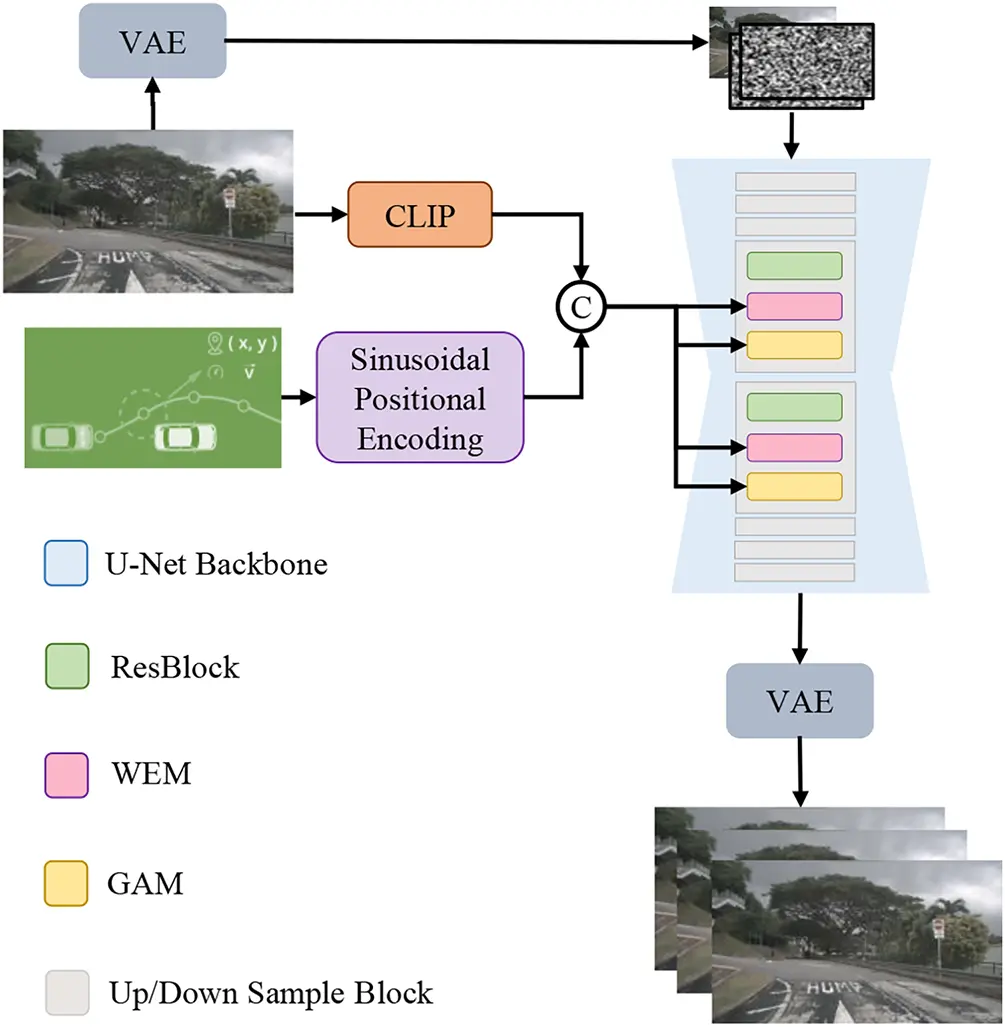 CMES | Free Full-Text | A Trajectory-Guided Diffusion Model for ...