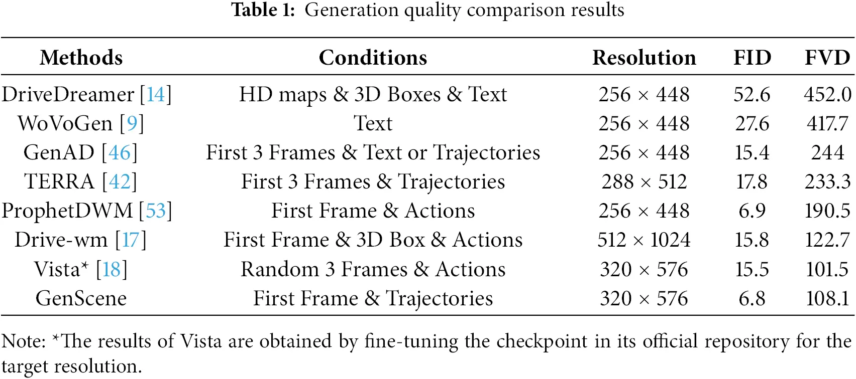 CMES | Free Full-Text | A Trajectory-Guided Diffusion Model for ...