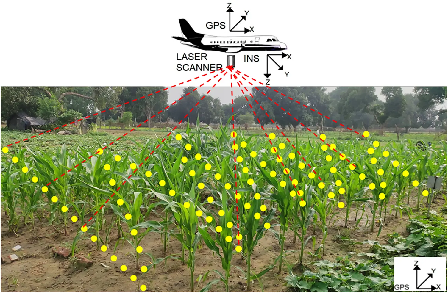RIG | Free Full-Text | 3D LiDAR-Based Techniques and Cost-Effective ...