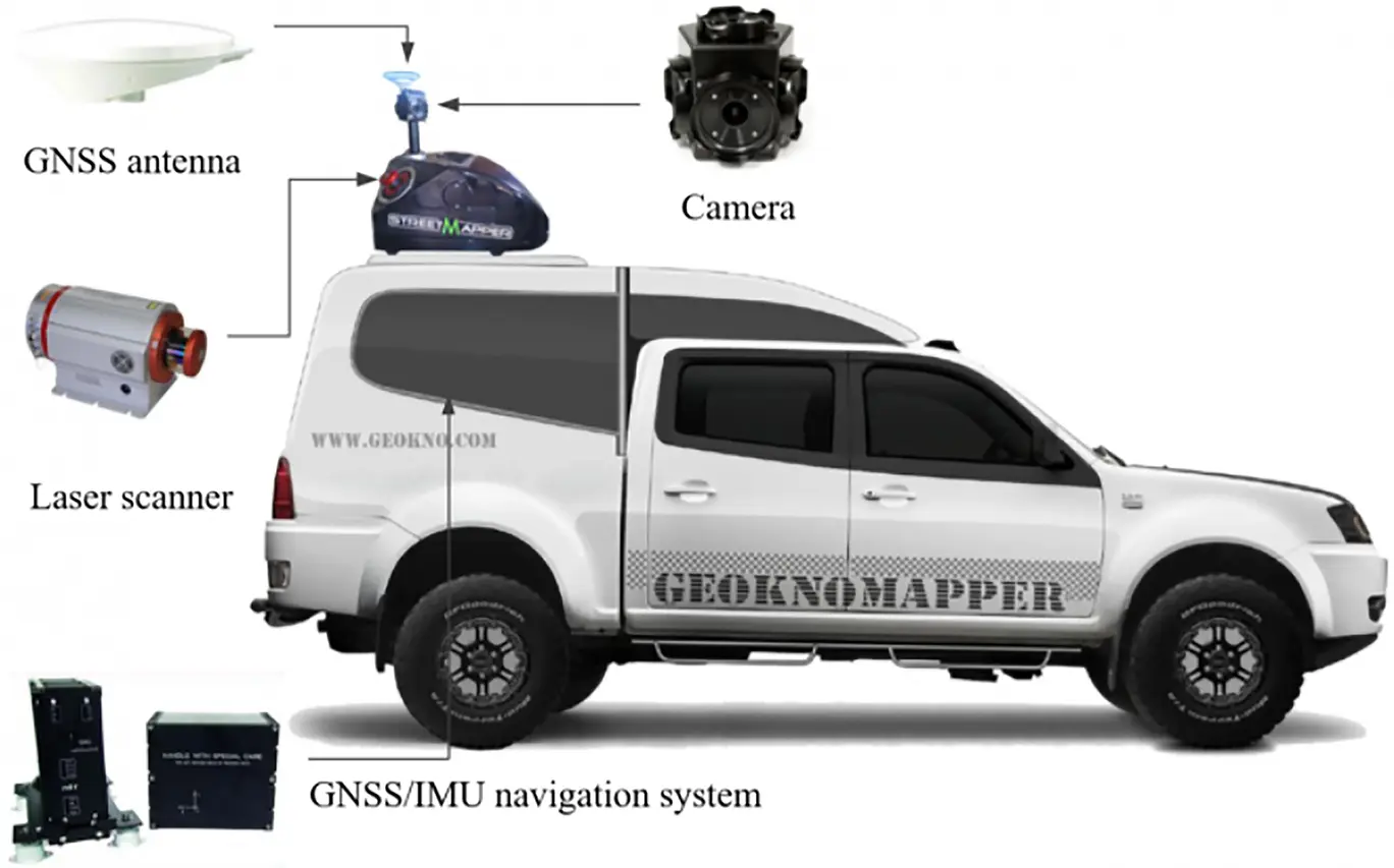 RIG | Free Full-Text | 3D LiDAR-Based Techniques and Cost-Effective ...