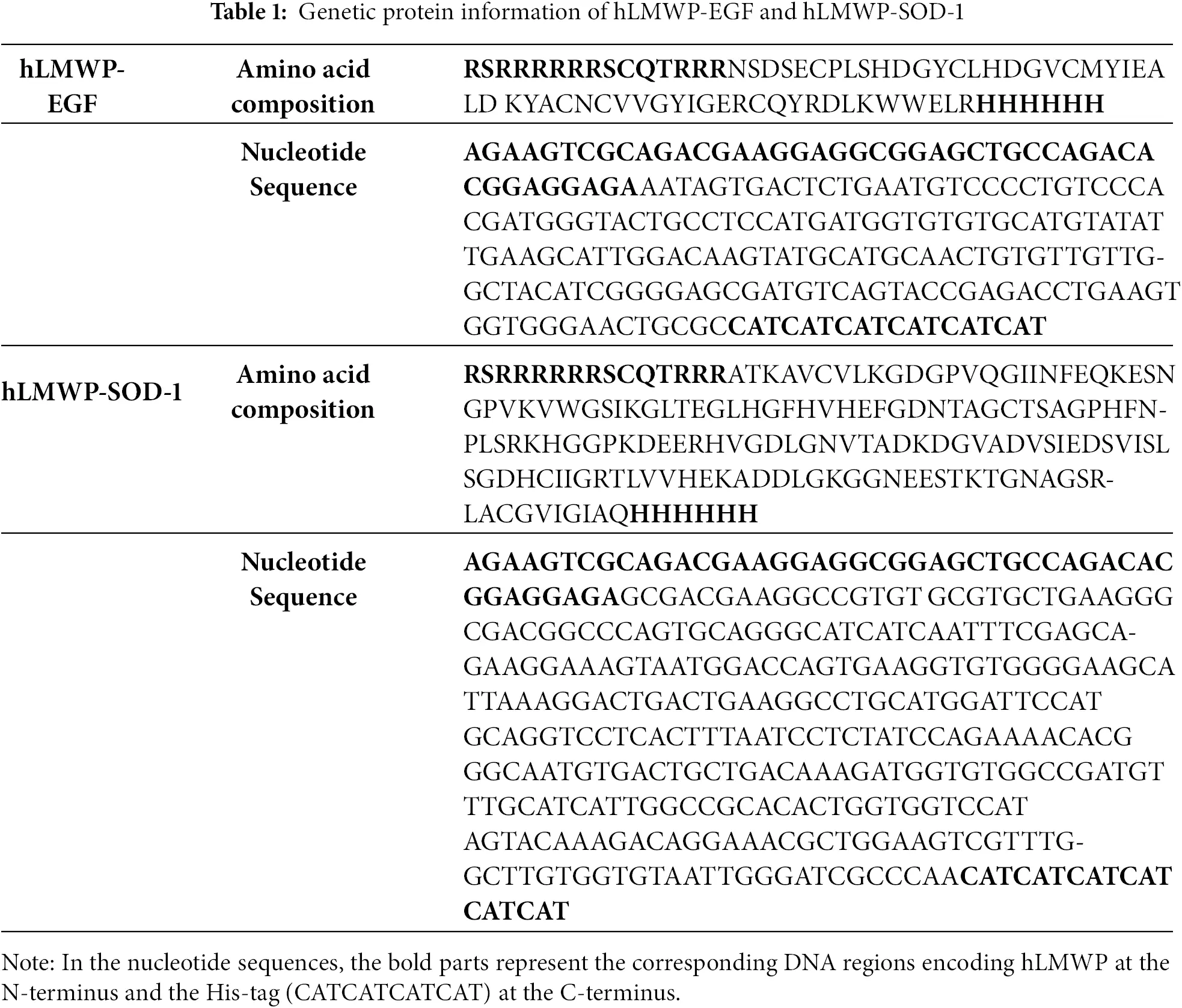 BIOCELL | Free Full-Text | Human-Derived Low-Molecular-Weight Protamine ...
