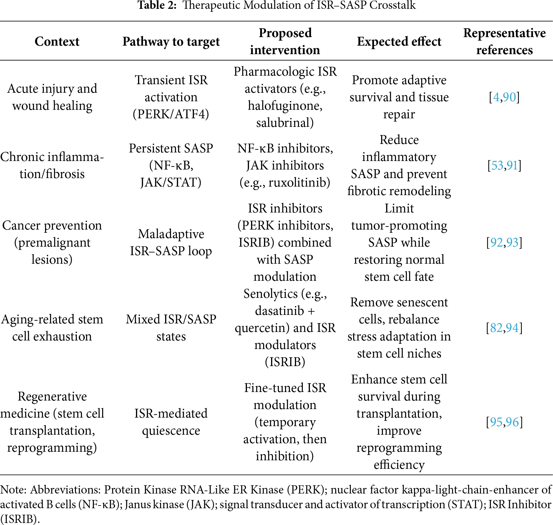 BIOCELL | Free Full-Text | The Yin–Yang of Stress and Senescence ...