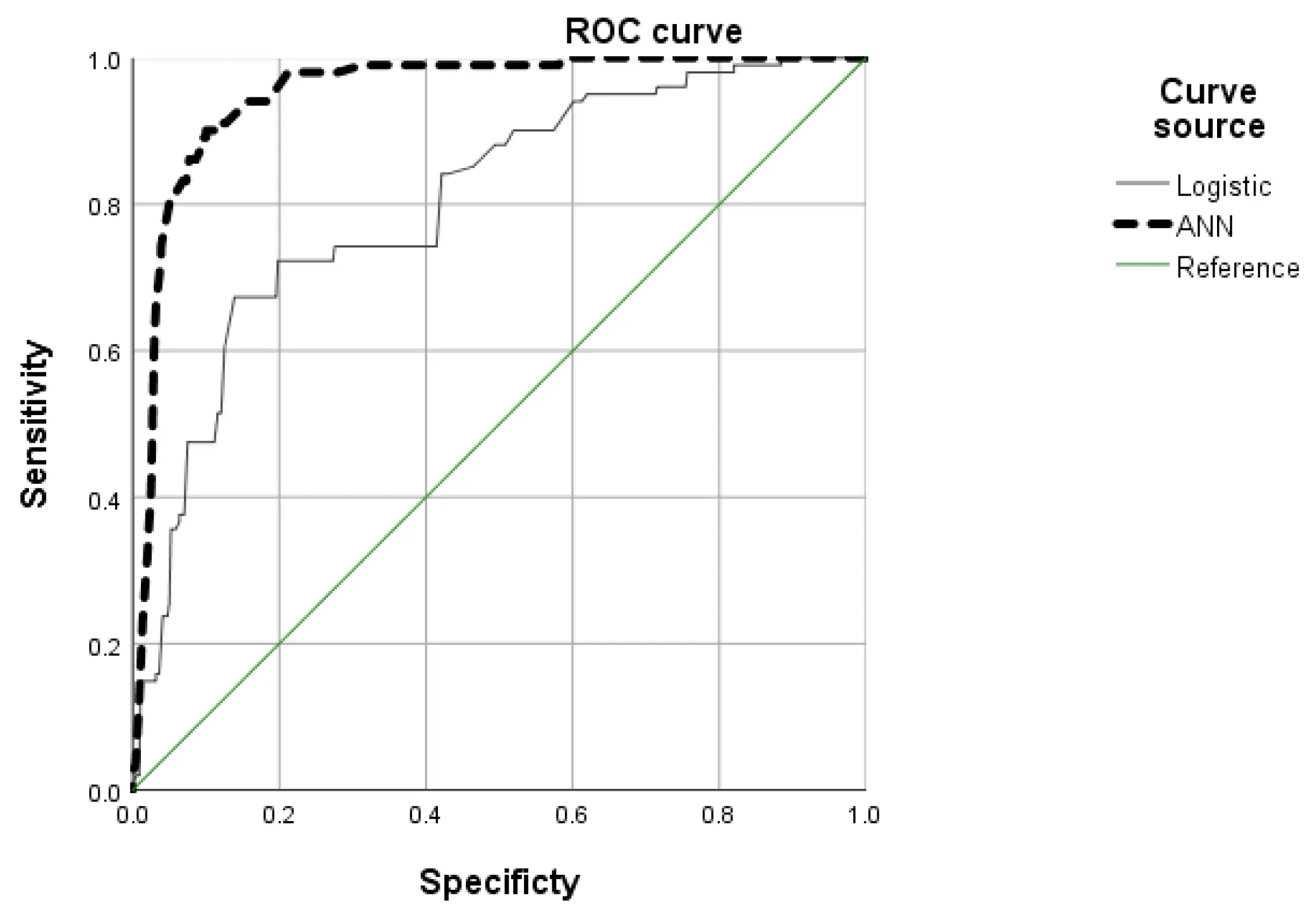 CHD | Free Full-Text | Artificial Neural Network-Based Risk Assessment ...