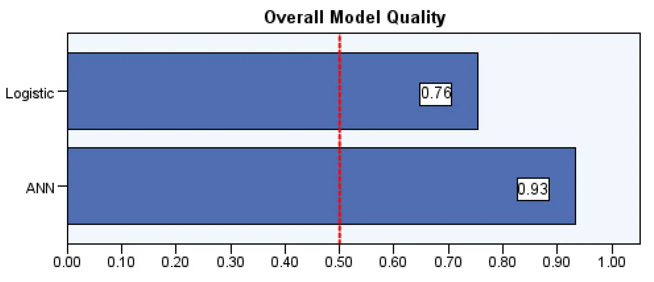 CHD | Free Full-Text | Artificial Neural Network-Based Risk Assessment ...