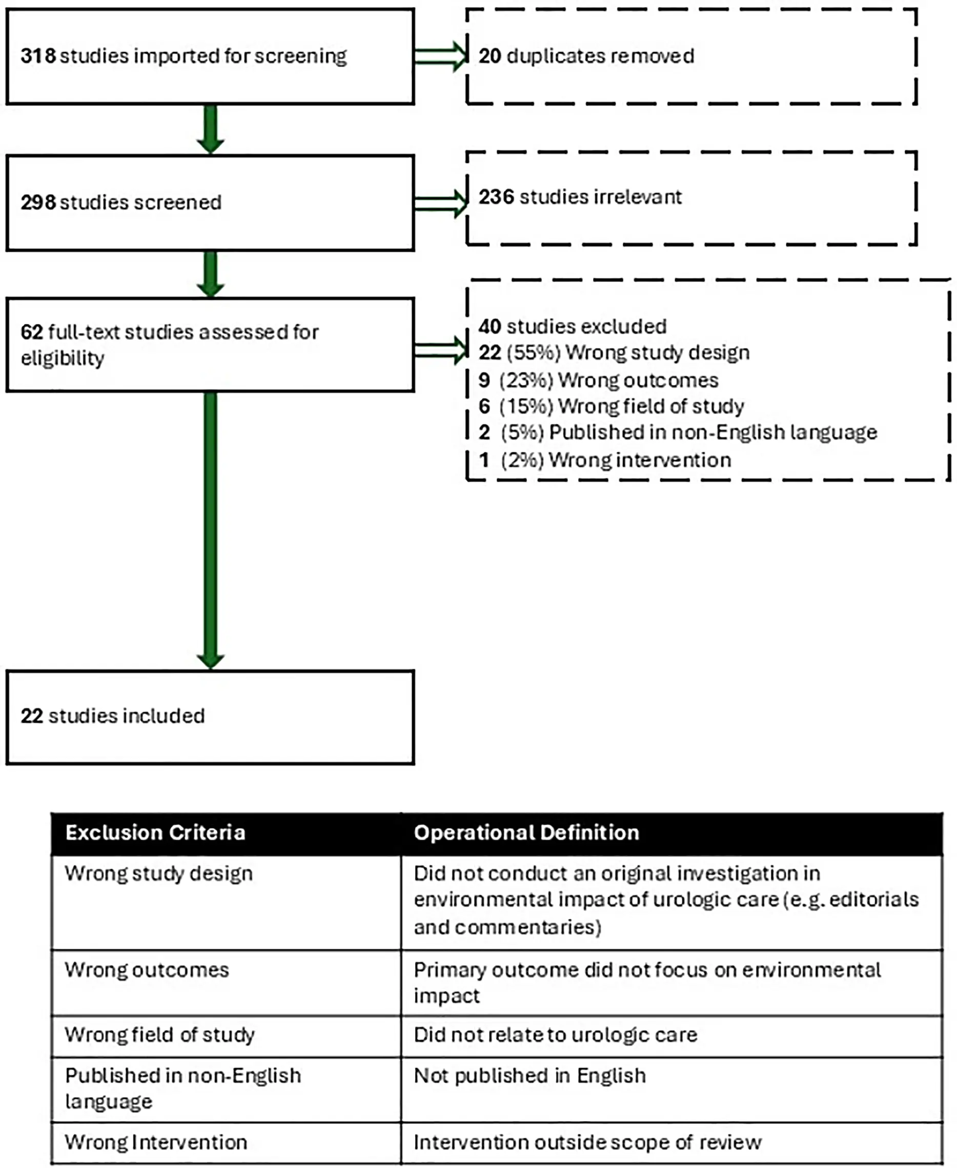 CJU | Free Full-Text | Green is the new gold: a systematic review of ...