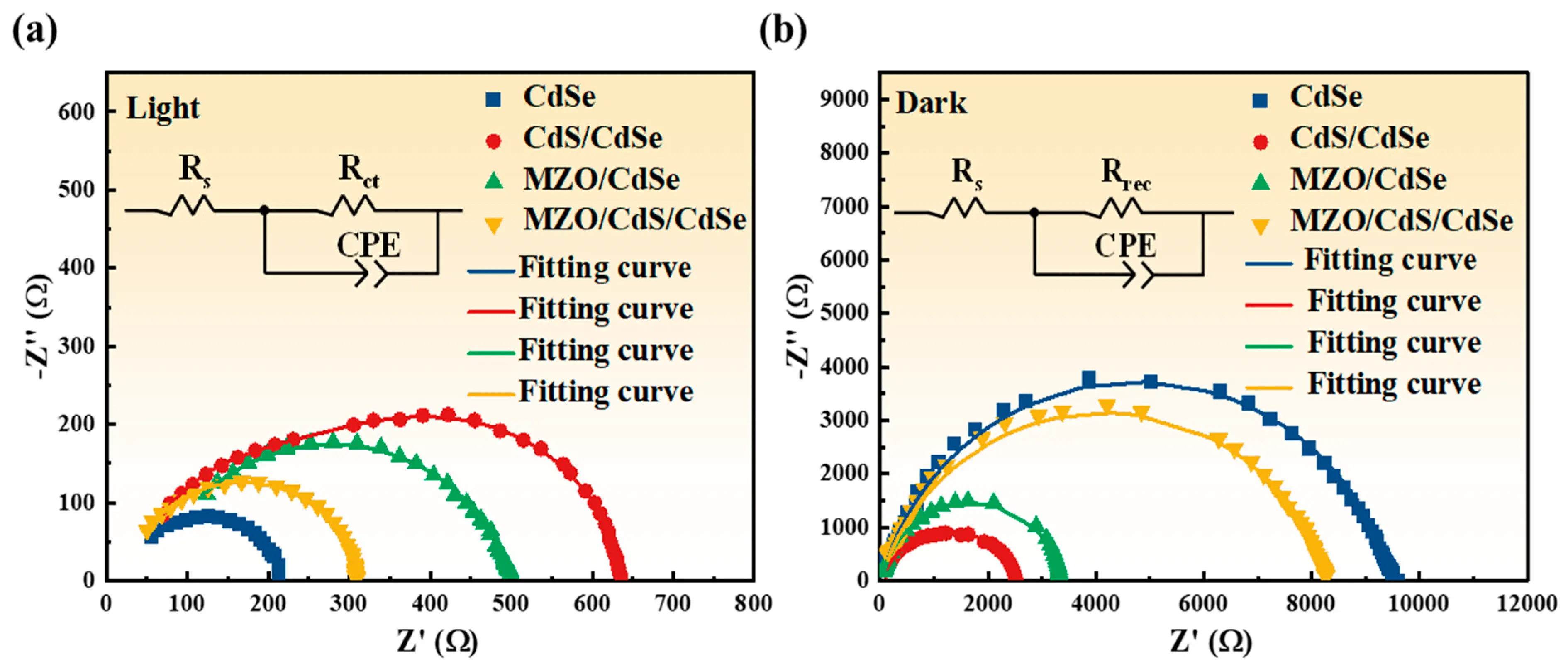 CL | Free Full-Text | Impact of Window Layers on Selenium Distribution ...