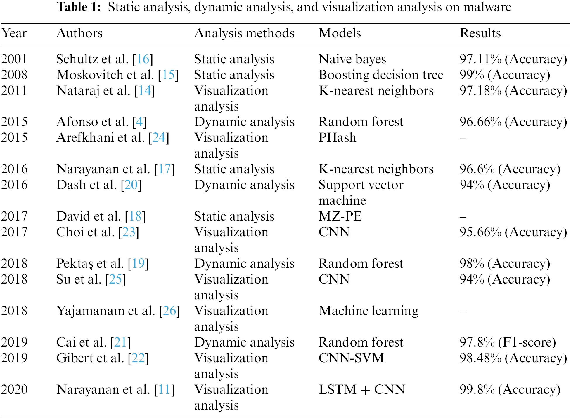 CMC | Free Full-Text | VMCTE: Visualization-Based Malware ...