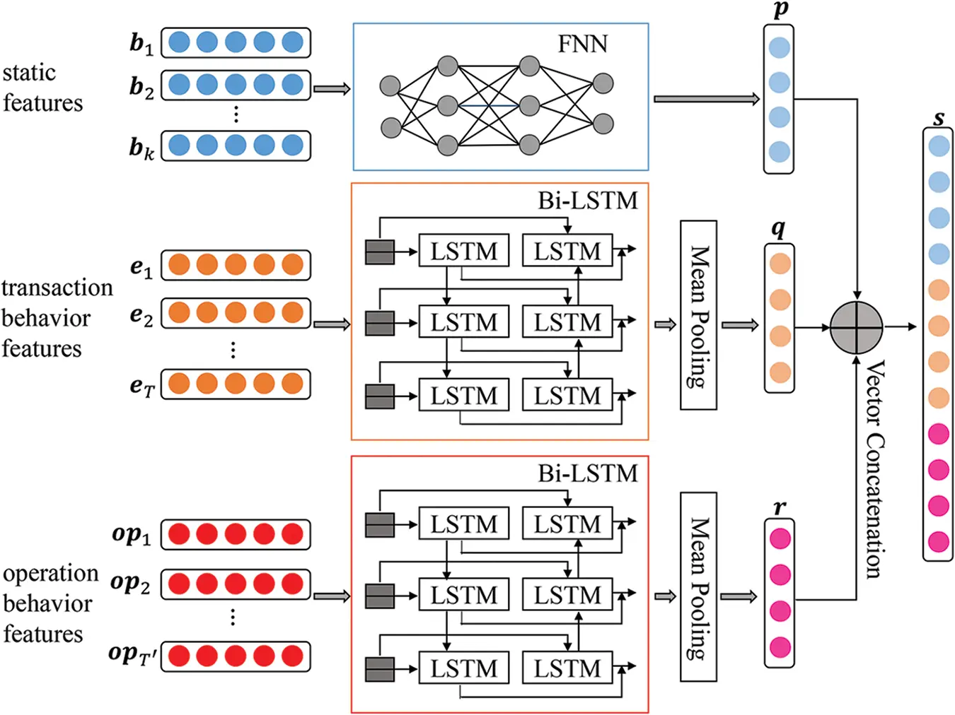CMC | Free Full-Text | A Credit Card Fraud Detection Model Based on Multi-Feature Fusion and ...