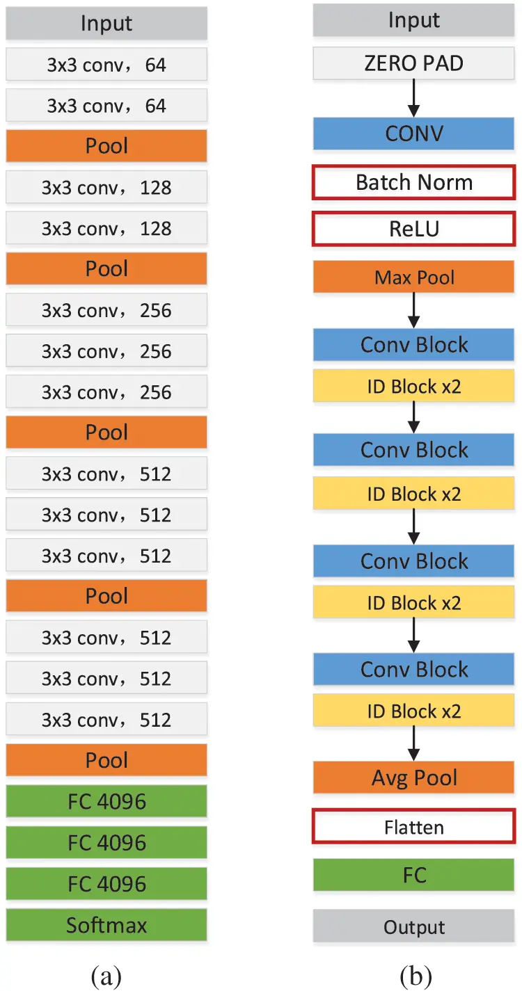 CMC | Free Full-Text | Deep Learning Models Based on Weakly Supervised Learning and Clustering ...