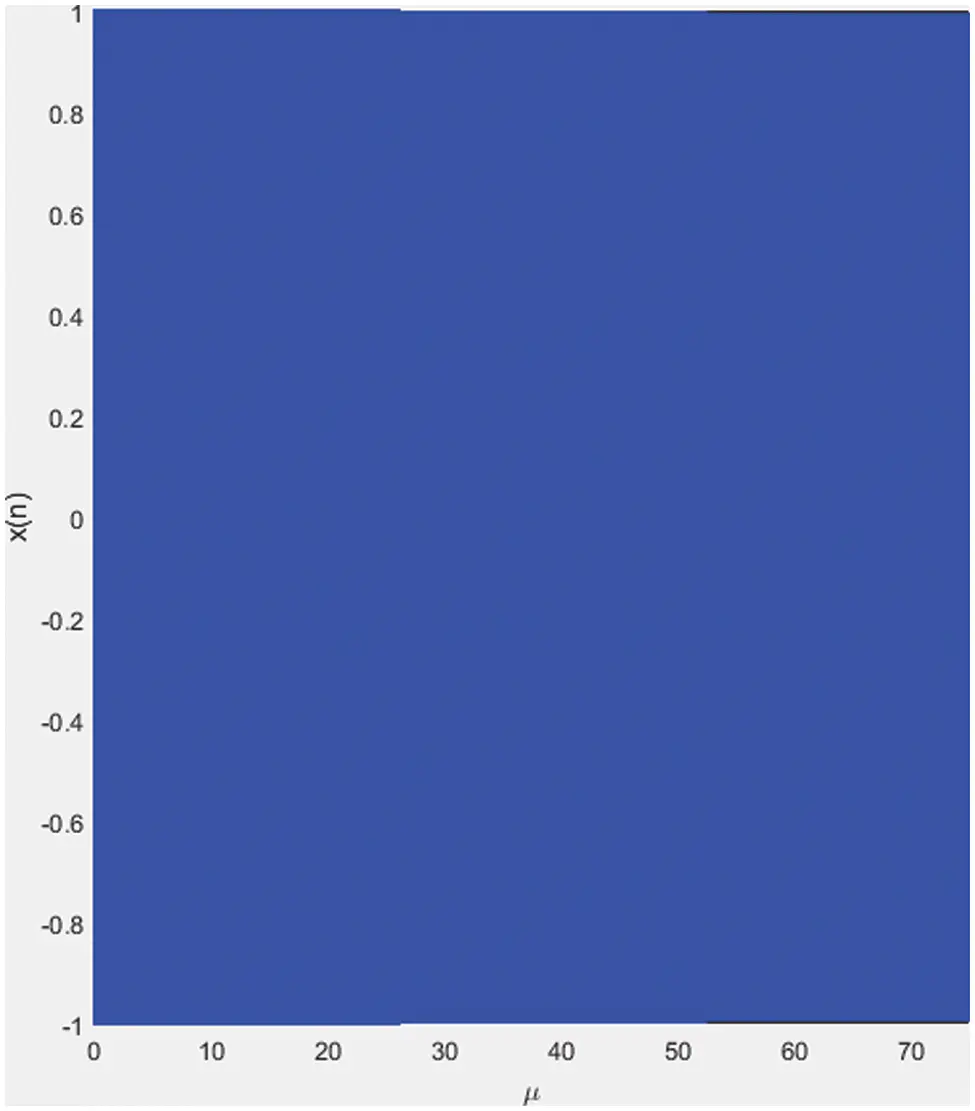 CMC | Free Full-Text | Securing 3D Point and Mesh Fog Data Using Novel Chaotic Cat Map