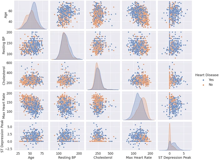 heart attack analysis prediction dataset
