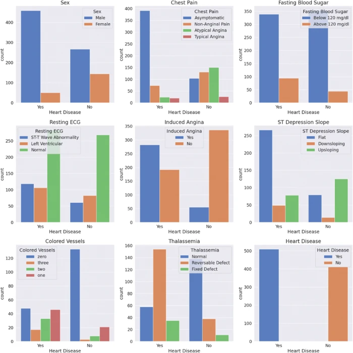heart attack analysis prediction dataset