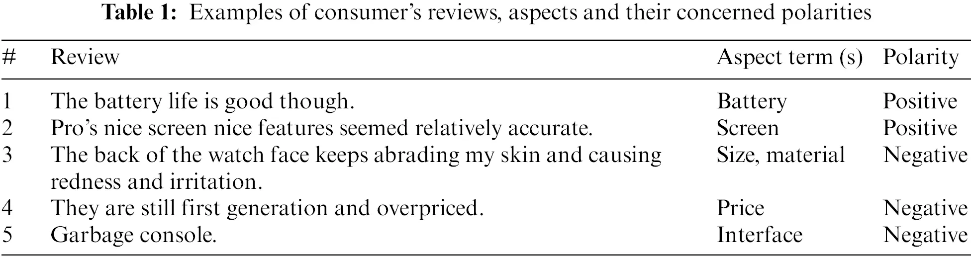 CMC | Free Full-Text | Aspect Extraction Approach for Sentiment ...