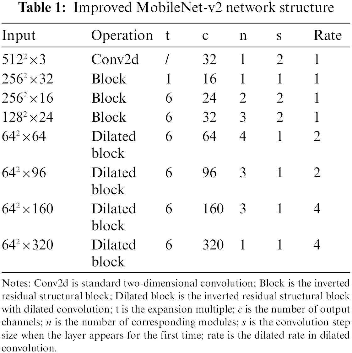 CMC | Free Full-Text | Bridge Crack Segmentation Method Based on Parallel Attention Mechanism ...