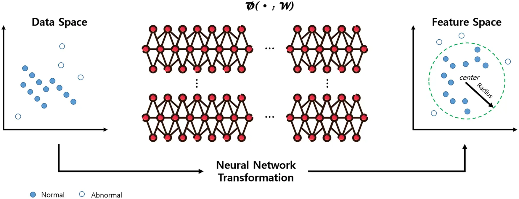 CMC | Free Full-Text | Explainable Anomaly Detection Using Vision Transformer Based SVDD