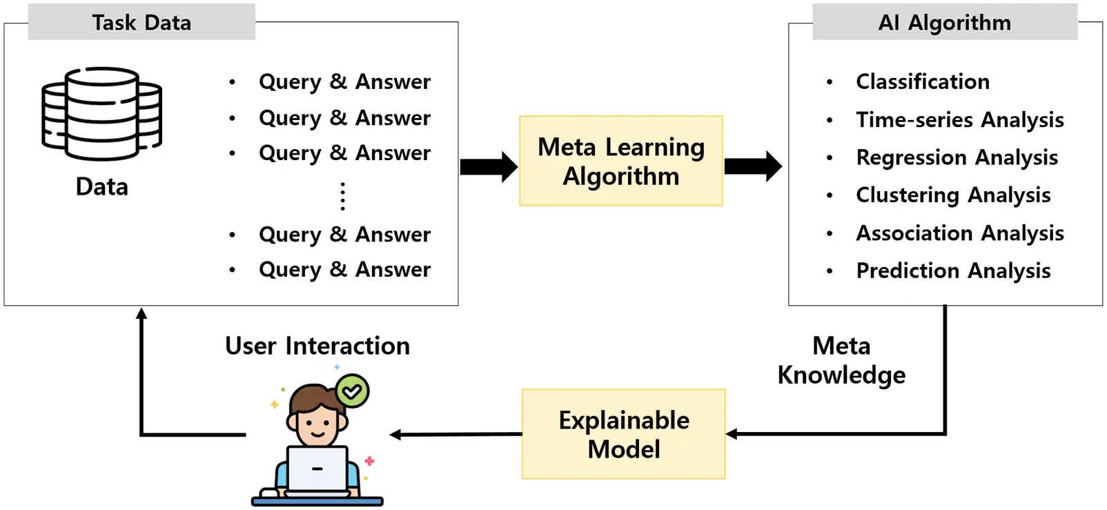 CMC | Free Full-Text | Explainable Anomaly Detection Using Vision Transformer Based SVDD