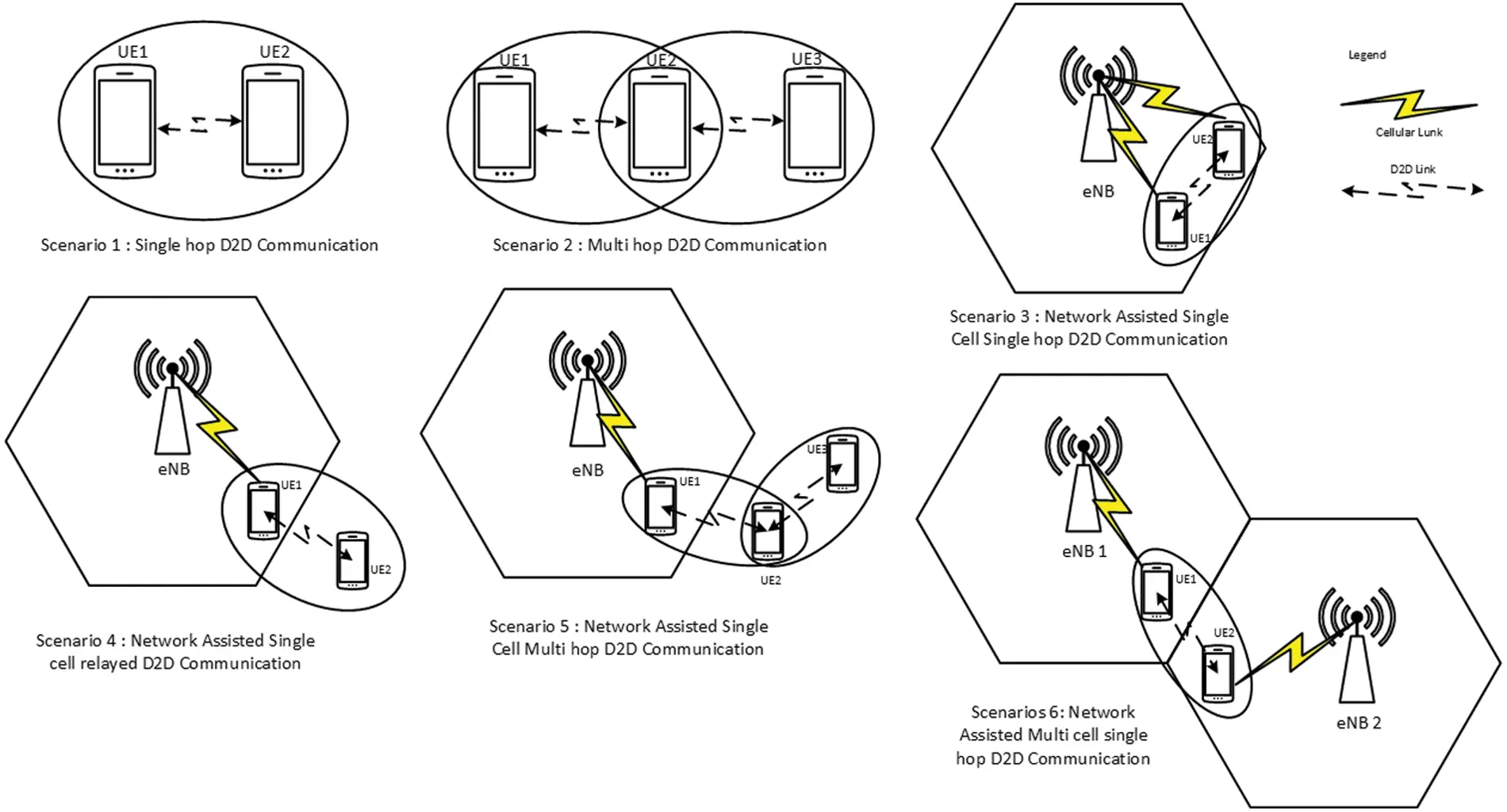 CMC | Free Full-Text | Device Discovery in D2D Communication: Scenarios ...