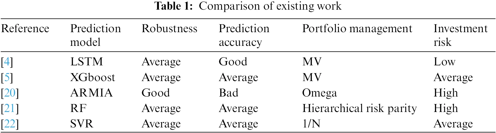 CMC | Free Full-Text | A Novel Smart Beta Optimization Based on ...