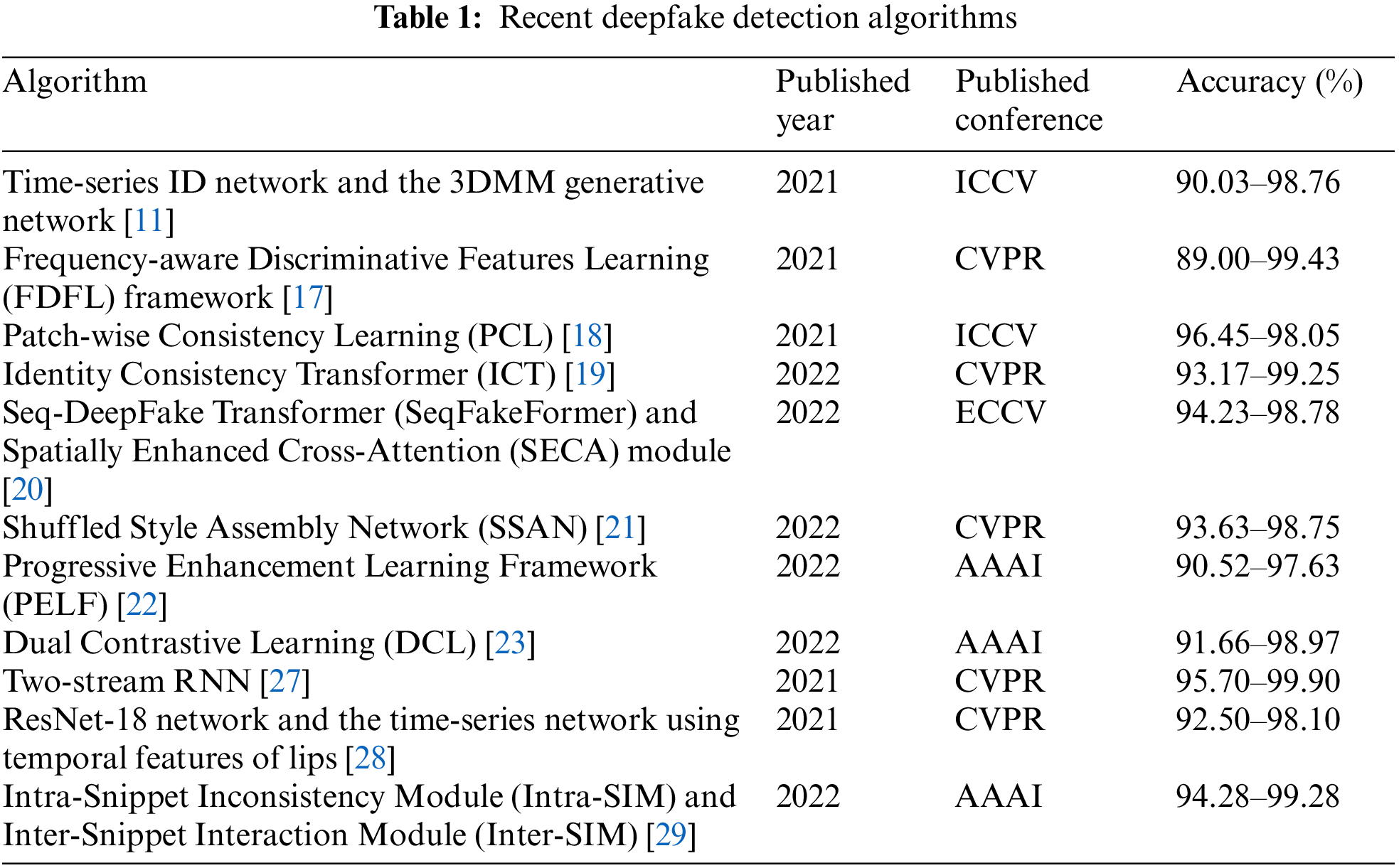 CMC | Free Full-Text | Deepfake Video Detection Based on Improved CapsNet and Temporal–Spatial ...