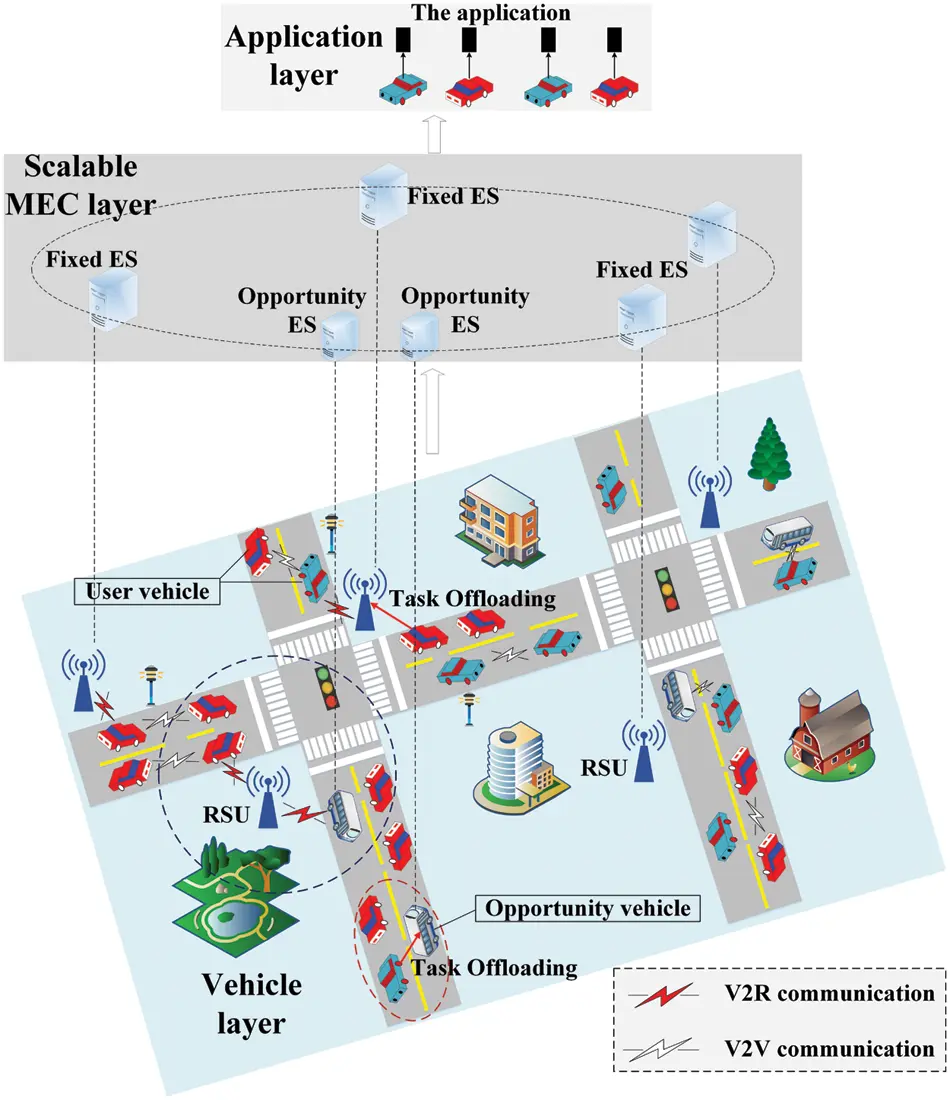CMC | Free Full-Text | Connected Vehicles Computation Task Offloading Based on Opportunism in ...
