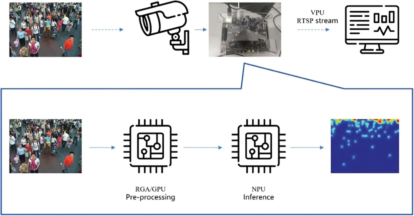 CMC | Free Full-Text | A Deep Learning-Based Crowd Counting Method and System Implementation on ...