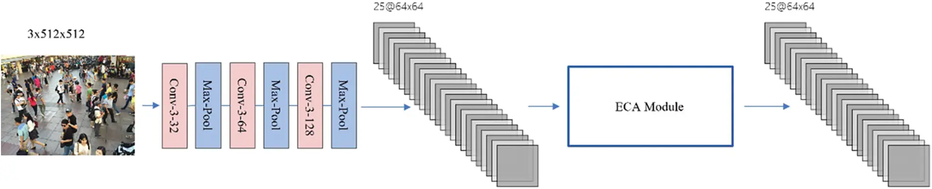 CMC | Free Full-Text | A Deep Learning-Based Crowd Counting Method and System Implementation on ...