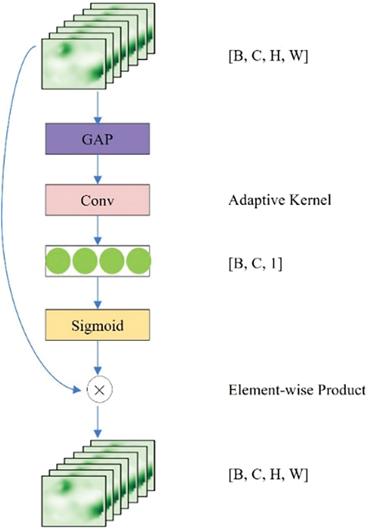 CMC | Free Full-Text | A Deep Learning-Based Crowd Counting Method and System Implementation on ...