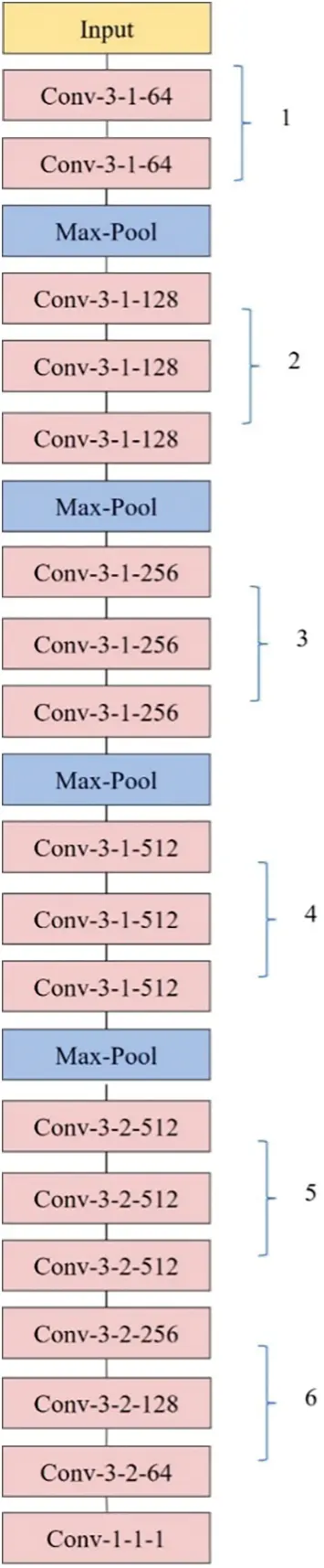 CMC | Free Full-Text | A Deep Learning-Based Crowd Counting Method and System Implementation on ...